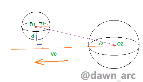 [Math]Determine whether two balls moving at a constant velocity collide with each other